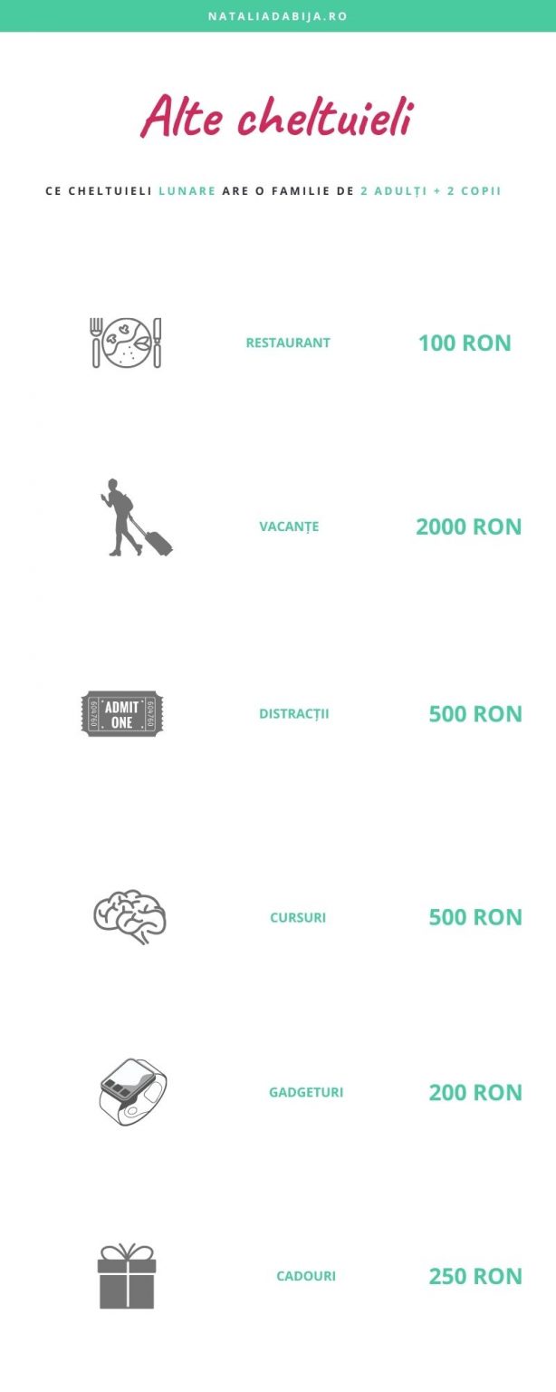 Bugetul Familiei #23: Cum să economisești și investești constant cu ...