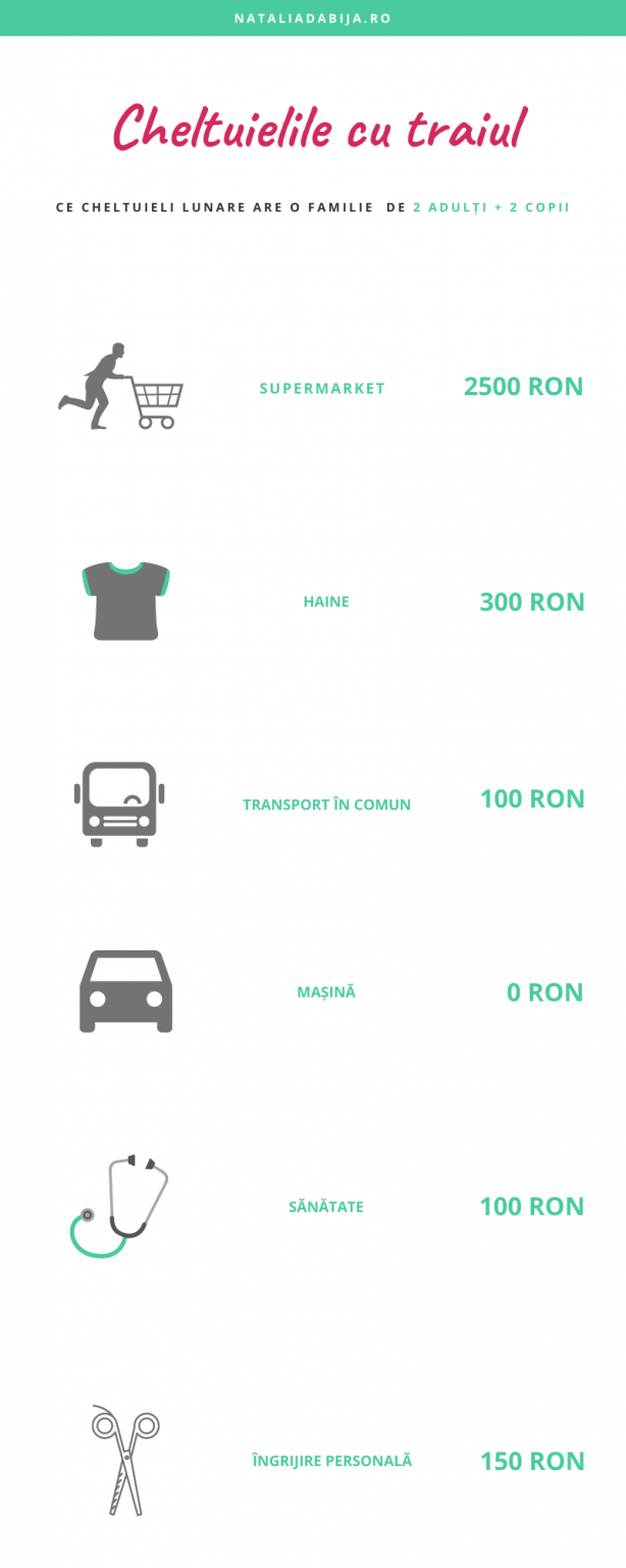 Bugetul Familiei #23: Cum să economisești și investești constant cu ...